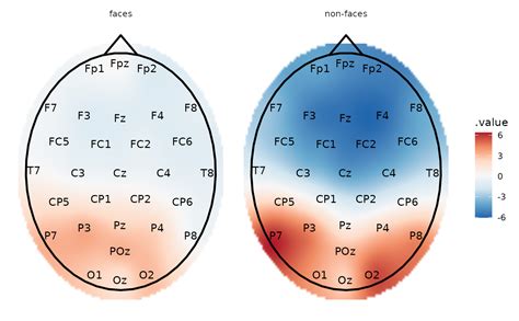 Create A Topographic Plot — Plottopo • Eeguana Create A Topographic Plot — Plottopo • Eeguana