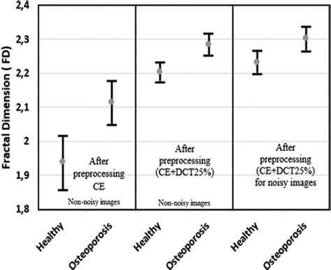 fd results using dbcm with ce ce dct25 for x‐ray images