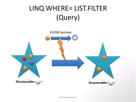 Coding With Linq Patterns And Practices Ppt