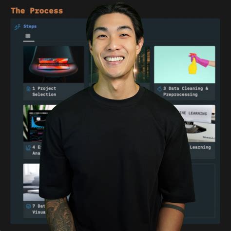 💻 Get Access To My Free Data Portfolio Guide ️ E8zxkejc