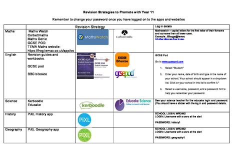Revision Strategies Tema