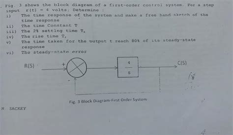 Solved Eig 3 Shows The Block Diagram Of A First Order