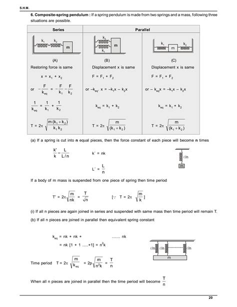 Oscillations Class Simple Harmonic Motion Notes For IIT JEE NEET