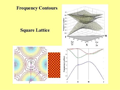 Photonic Crystals I Blochs Theorem Photonic Band Structure