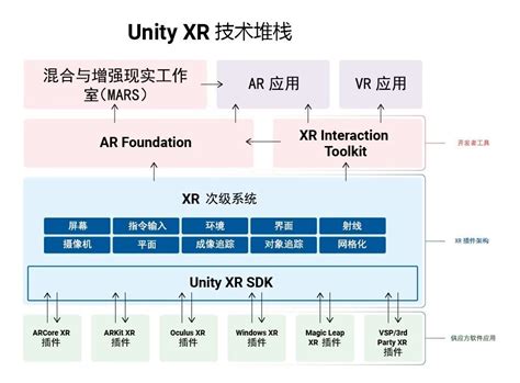 unity xr sdk best