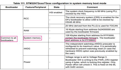 How To Jump To System Bootloader From Application Stmicroelectronics Community