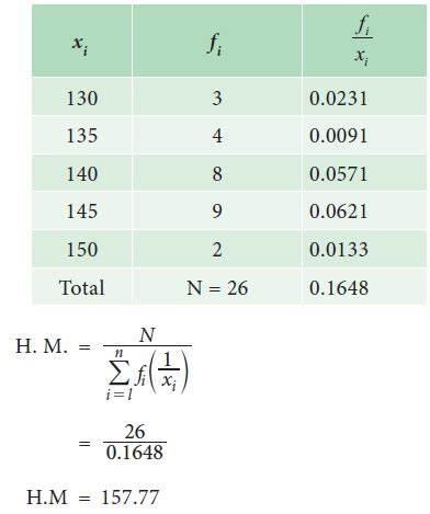 Mean Formula For Grouped Data