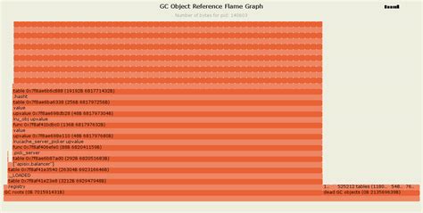 bug obvious memory leak when the weight sum of all nodes in the