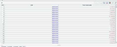 Xxgroup字段 1sum 字段 2 合计 ，合计结果值只有第一行的值 乾学院
