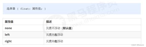 【第二部分 Css】5：网页布局之浮动css浮动布局甜片网页 Csdn博客
