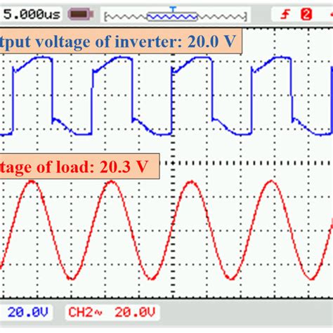The Prototype Of The Dynamic Wireless Power Transfer Systems With Download Scientific Diagram