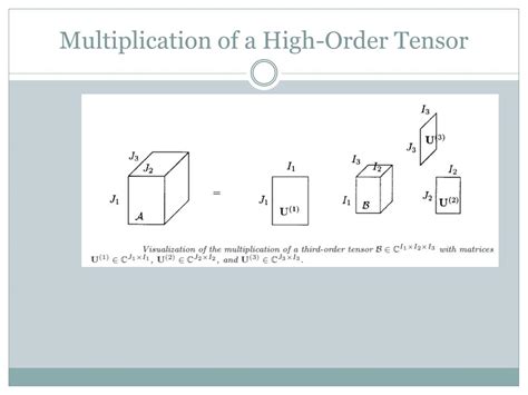 Ppt A Multilinear Singular Value Decomposition Powerpoint