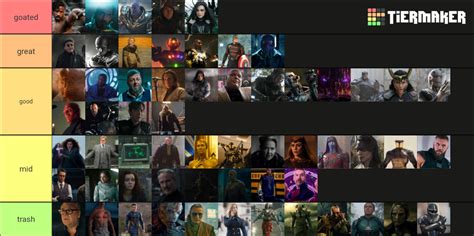 All MCU Villains Tier List Community Rankings TierMaker