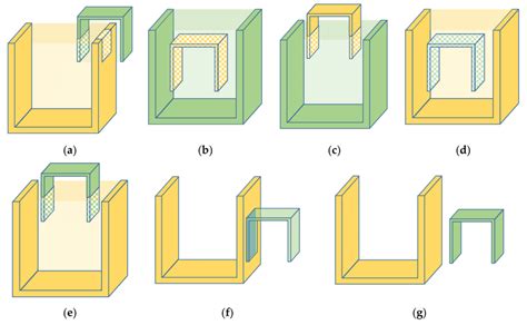 The Spatial Topological Relations Between Two Point Clouds The Yellow Download Scientific
