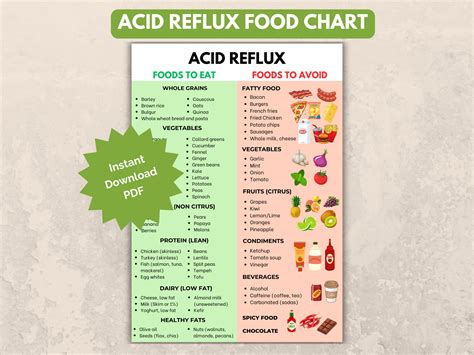 Gerd Diet Food Chart For Acid Reflux Gerd Diet Grocery Shopping List