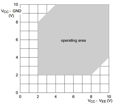 Diy 74HC4051 8 Channel Mux Breakout Pcb Share Project PCBWay