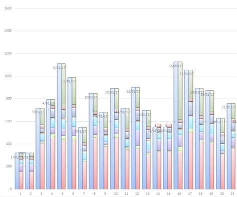 Windows Can Excel Aggregatecombine X Amount Of Datapoints And Show
