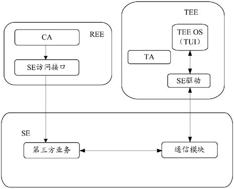 Capability Opening Method And Device Eureka Patsnap