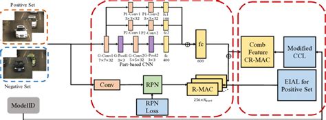 This Figure Depicts The Overall Framework And Workflow Of Eia Net The