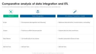 Comparative Analysis Of Data Integration And Etl PPT PowerPoint