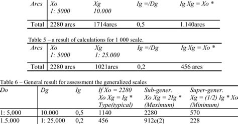 A Result Of Calculations For Scale Download Table