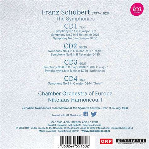 Schubert The Symphonies Nikolaus Harnoncourt Tyqmusic