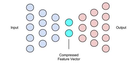 How To Build A Variational Autoencoder With Tensorflow