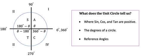 How To Factor Trig Functions Math Lessons
