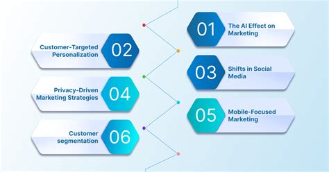 Trends In Digital Marketing Whats New In 2025