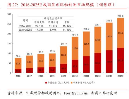 通富微电七大生产基地 行业研究数据 小牛行研