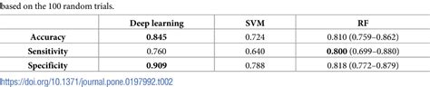 table 2 from concussion classification via deep learning using whole