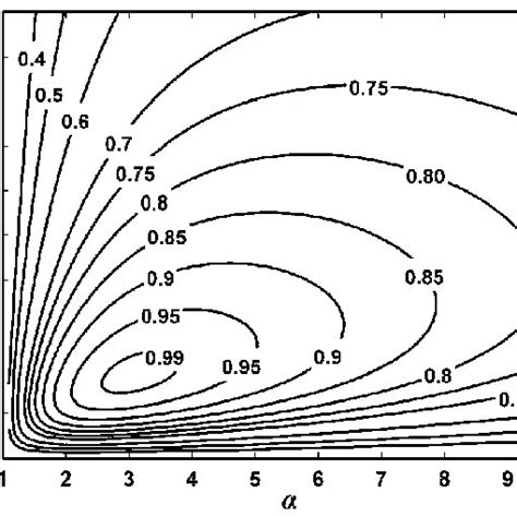 A Calculation Of The Time Evolution Of The Longitudinal Magnetization