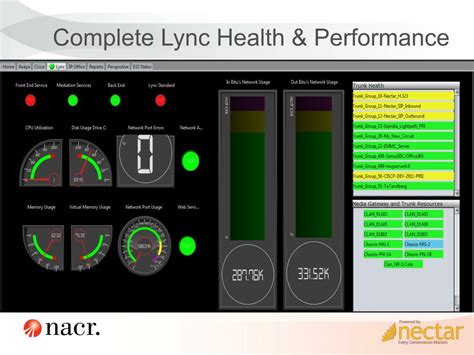 Ppt Converged One Vision Proactive Lync Monitoring Powerpoint