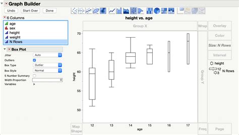 Allow Boxplot Widths In Graph Builder To Be Proportional To Group Size Jmp User Community