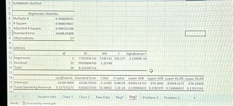 Solved Based Off Of This Data Is The Independent Variable