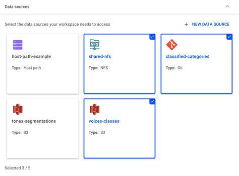 Workspaces Actions And Use Cases