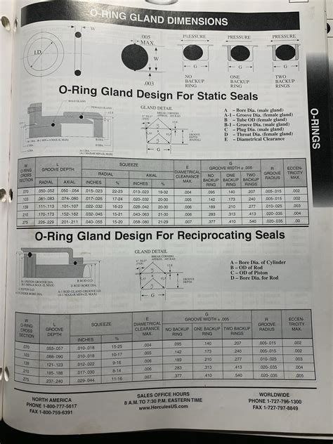 How To O D O Ring Grove The Hobby Machinist
