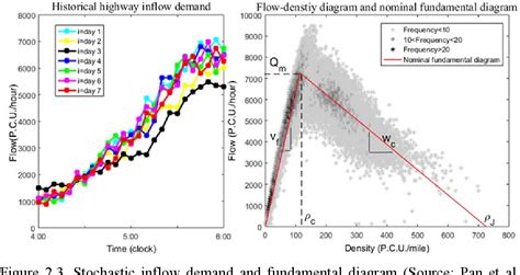 Figure 21 From Multiclass Multilane Traffic Models And Integrated