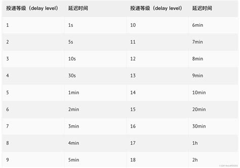 rocketmq快速入门：集成java客户端实现各类消息发送｜异步、同步、顺序、单向、延迟、事务（五）附带源码 rocketmq发送消息java csdn博客