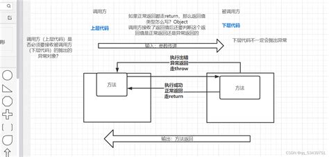 Java Day10（异常体系整理）java 异常 类图 Csdn博客