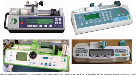 Figure 1 From The History Of Target Controlled Infusion Semantic Scholar