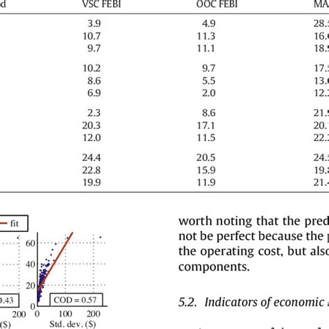 Seasonal Summary Of Forecasting Performances Download Scientific Diagram