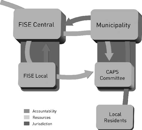 fise and caps framework design by margaret moser download