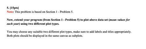 solved 5 [15pts] note this problem is based on section 1
