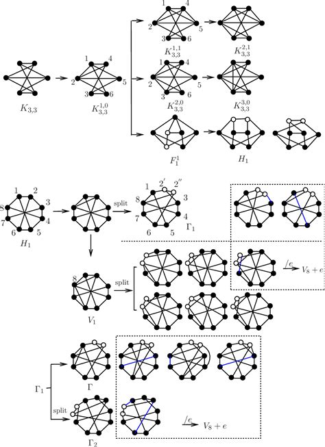 Figure 3 From An Excluded Minor Theorem For The Wagner Graph Plus An