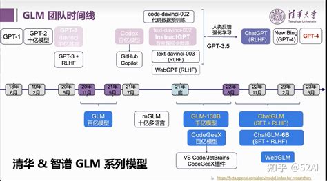Chatglm官方培训——怎么训练自己的chatglm 知乎