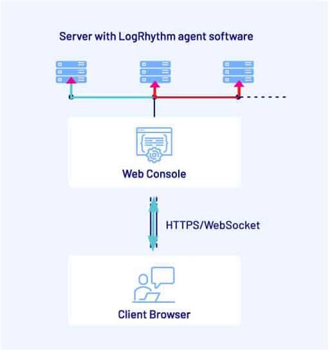 Logrhythm Zero Days Cybercx