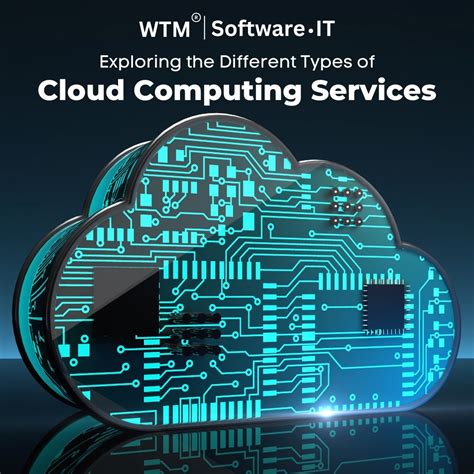 Wtm On Linkedin Cloudcomputing Techinnovation Iaas Paas Saas Digitaltransformation…