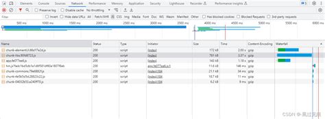 Vue优化首屏加载时间优化 Cdn引入第三方包vue Cdn Csdn博客