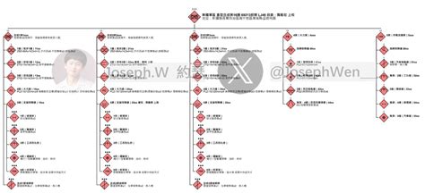 解放軍新疆軍區 重型合成團編制 時事板 Dcard